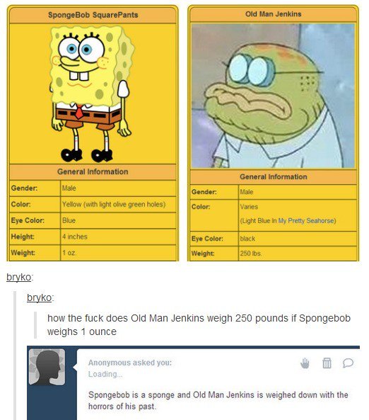 Spongebob Tumblr