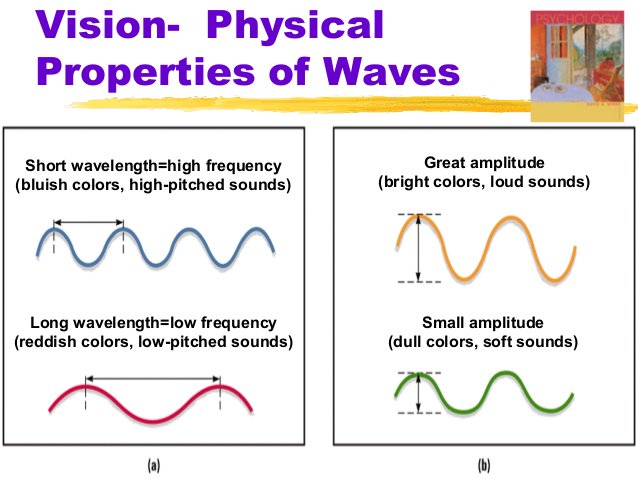 Physical Properties Of Sound Waves