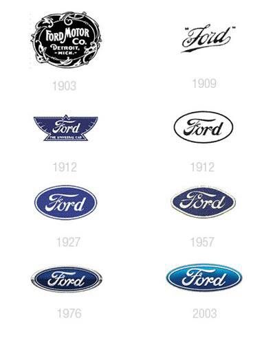 Ford Logos Over The Years