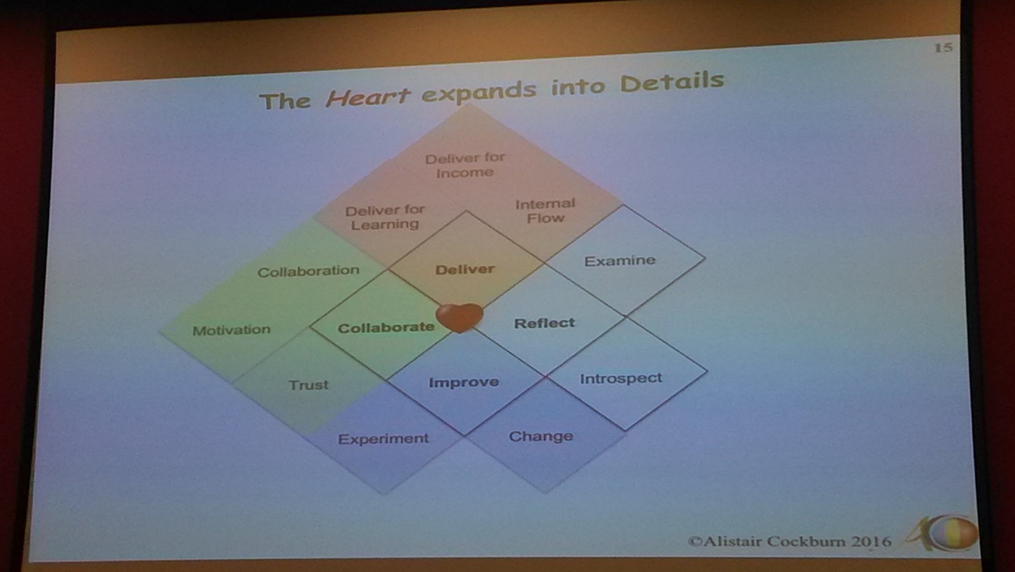 Tomasz Pluskiewicz on Twitter: "Learn the simple things, young #agile grasshopper by ...