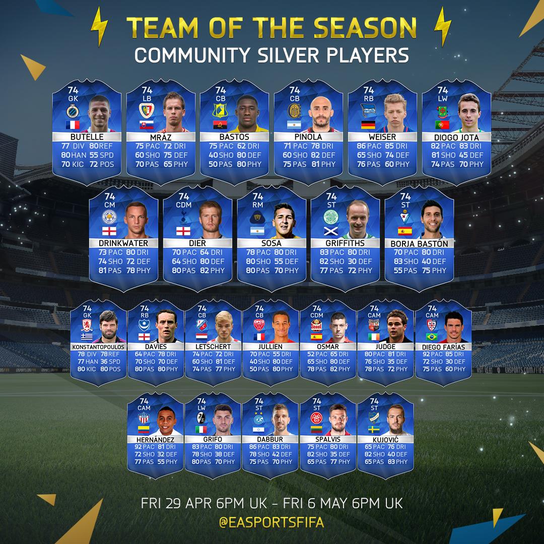 Fifa 15 Team Of The Season