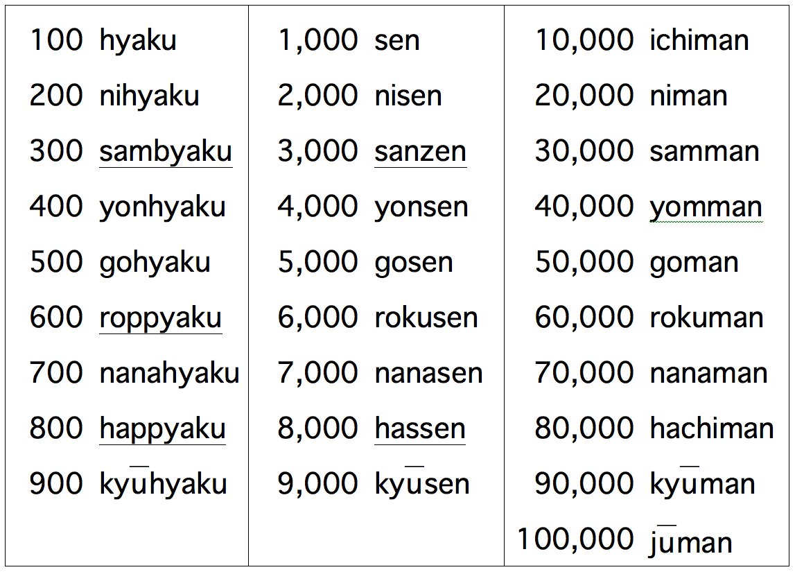 Nihyaku Hiragana Guaranteed Quality | gbu-hamovniki.ru Nihyaku Hiragana Guaranteed Quality | gbu-hamovniki.ru
