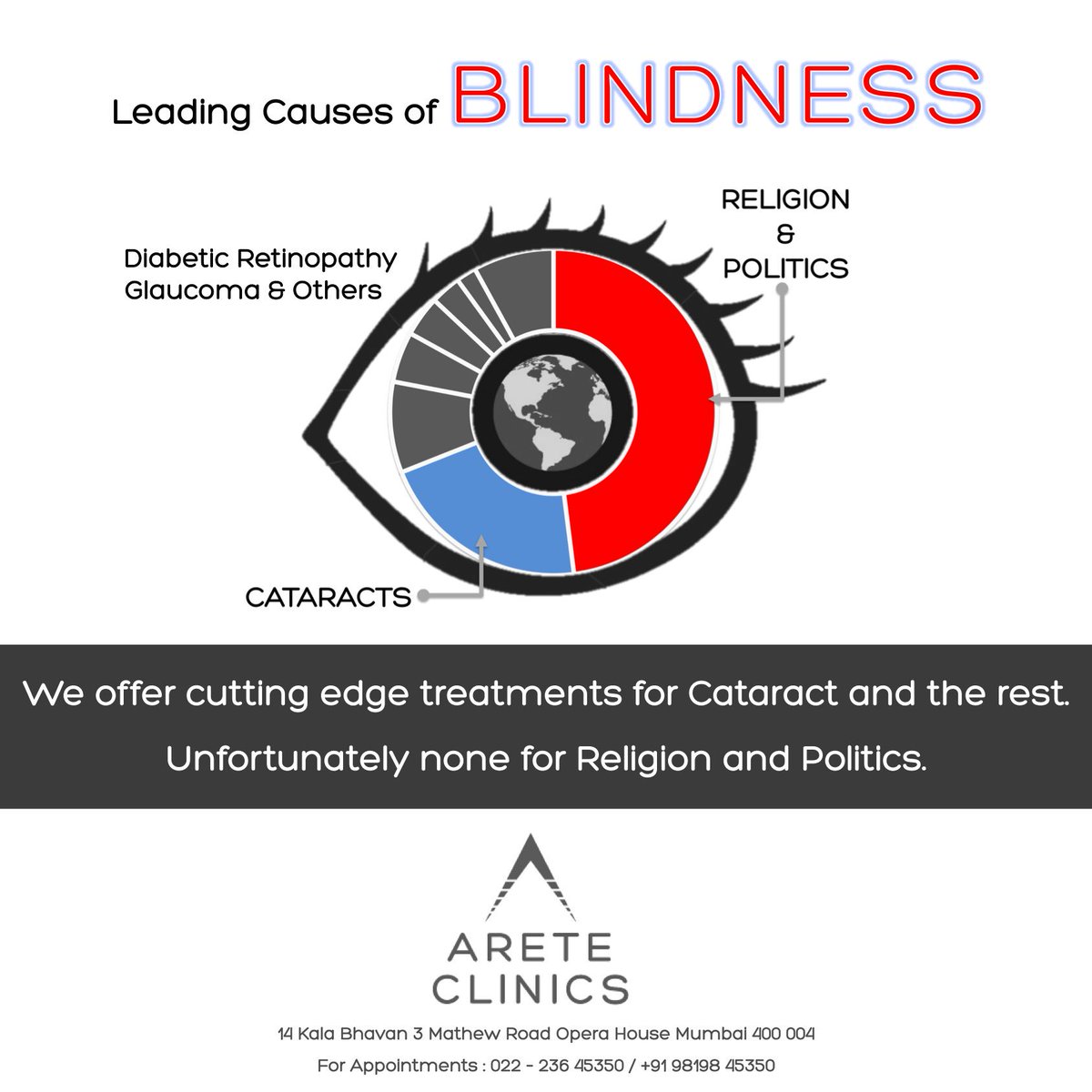 What Causes Blindness