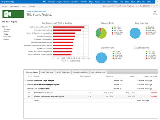 Microsoft Sharepoint Dashboard