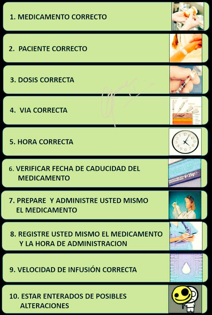 Los Diez Correctos En La Administracin De Medicamento - vrogue.co Los Diez Correctos En La Administracin De Medicamento - vrogue.co