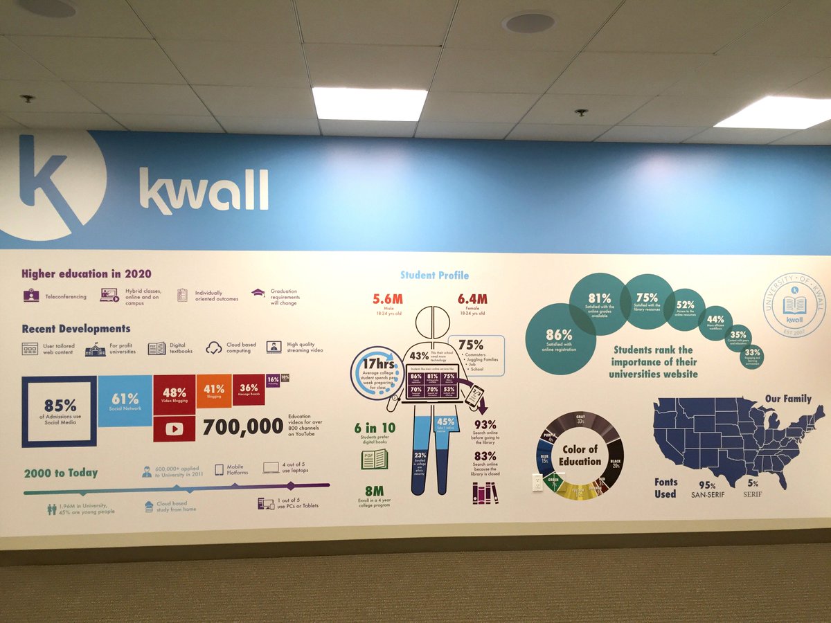 Infographic Wall Art