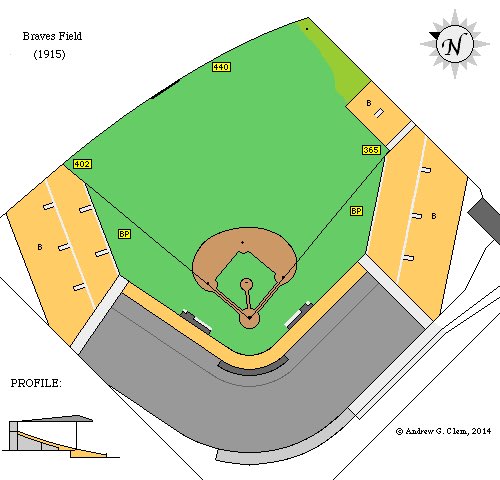 Baseball Outfield Dimensions