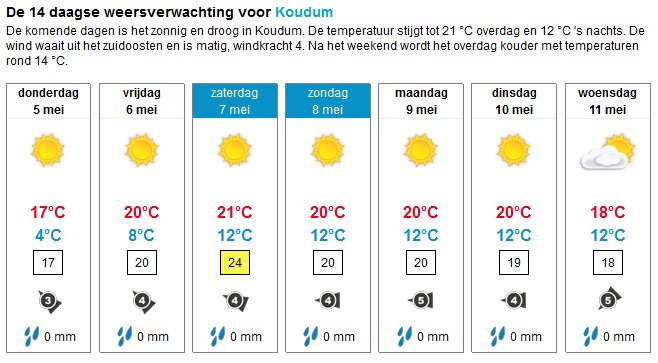 Kmi Weersvoorspelling