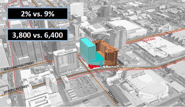 Phoenix Development News (3) - Page 496 - SkyscraperPage Forum