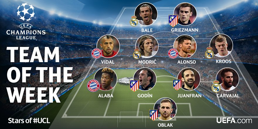 Introducing the UCL team of the week... | UEFA Champions Leagu | Scoopnest