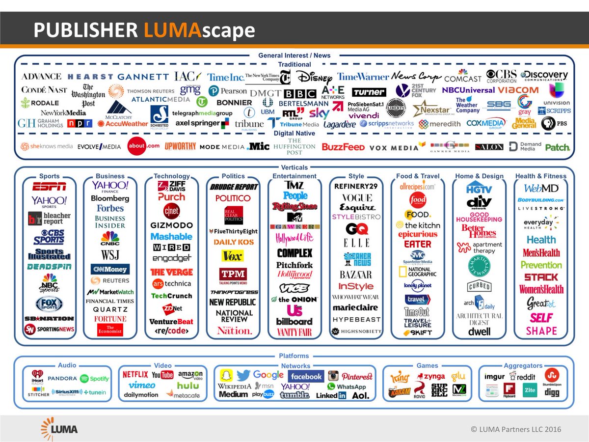 crimsonarizona - Blog