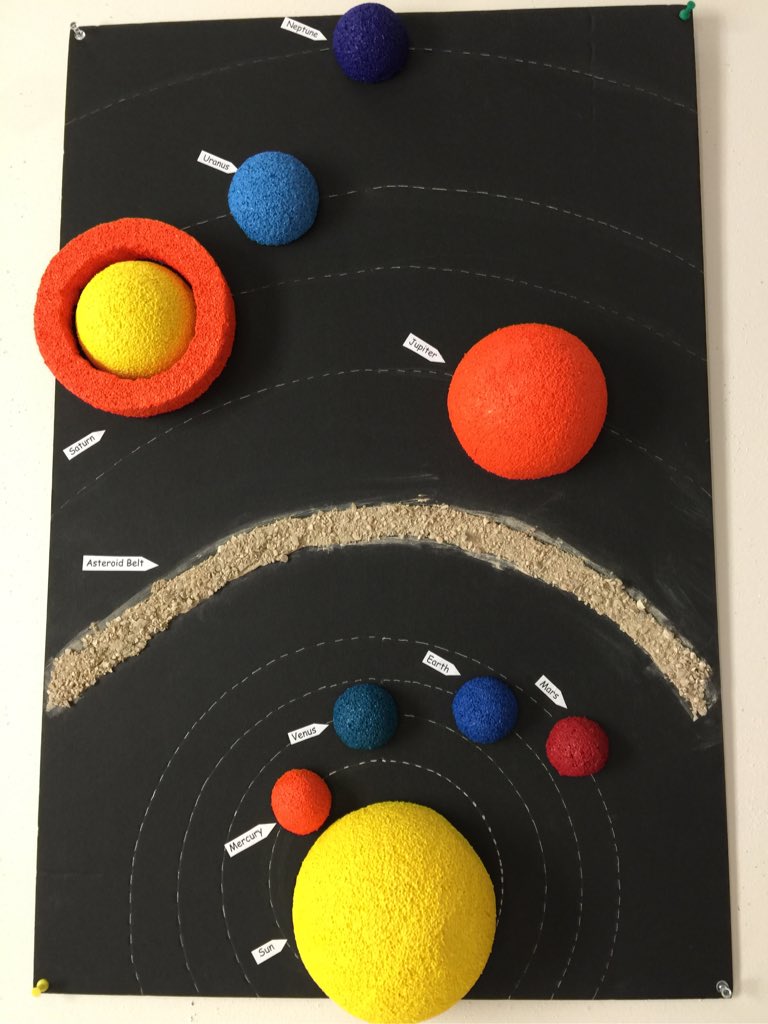 Solar System Model Project With Asteroid Belt