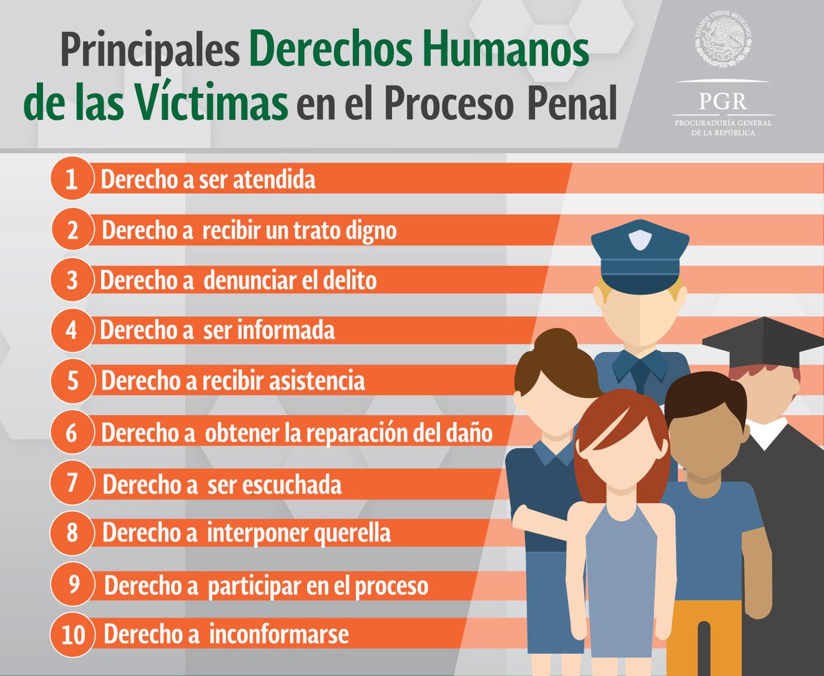 Derecho Ecuador Derechos De Las Victimas En El Coip My Xxx Hot Girl