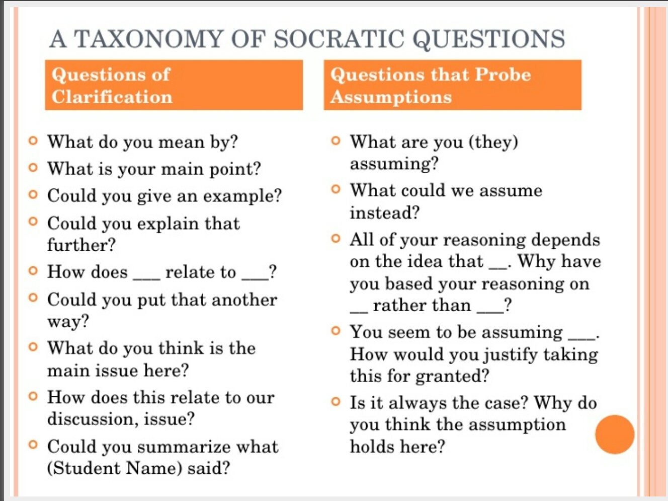 Socratic Questioning Examples Socratic Questioning Today