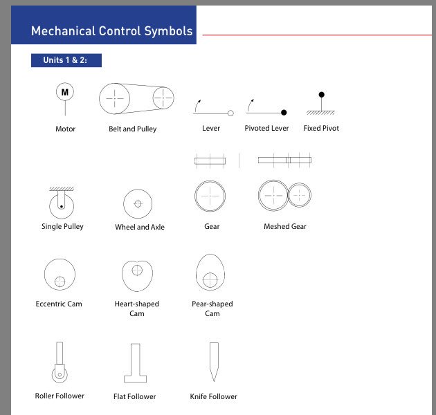 Mechanical Symbols
