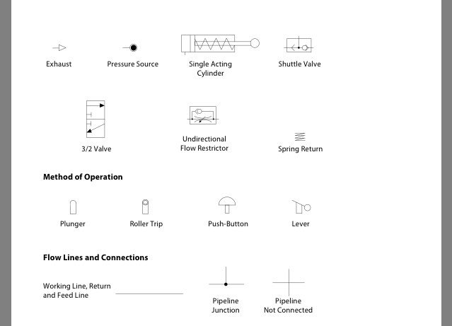 Pneumatic Symbols
