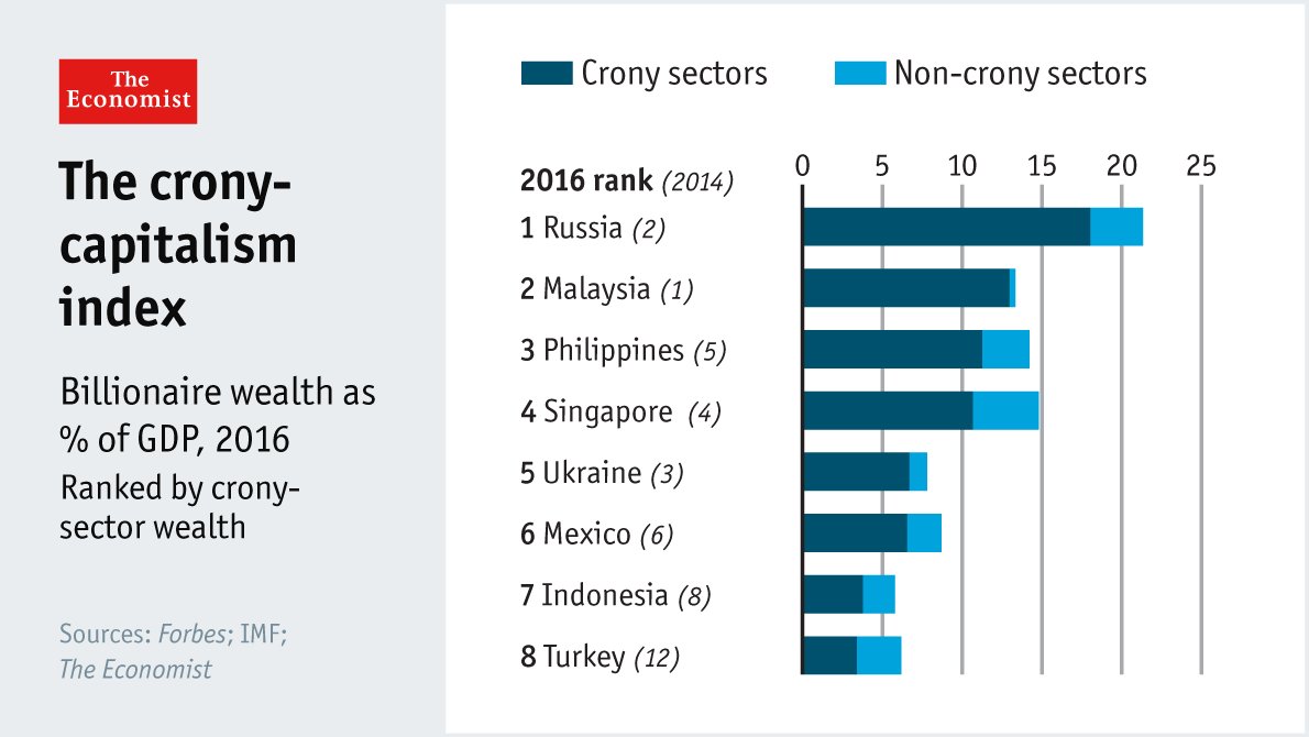 Capitalism Vs Crony Capitalism