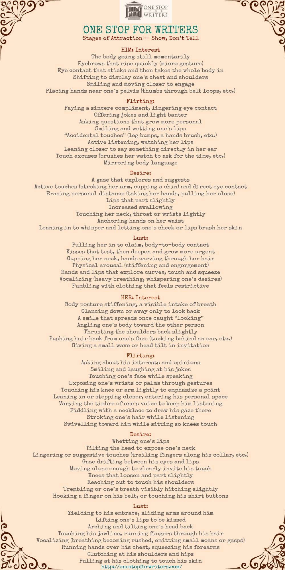 Body Language Cheat Sheet