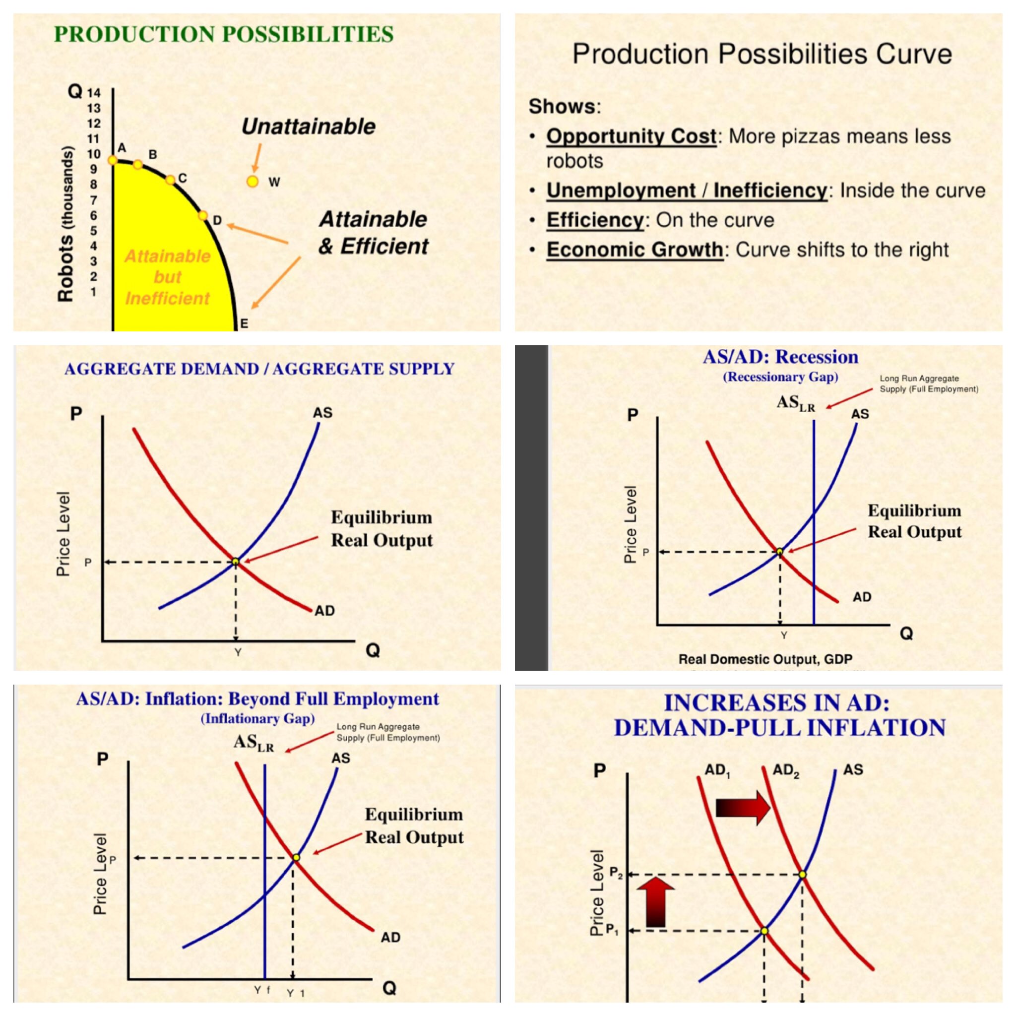 Macroeconomics Graphs Macroeconomics Graphs