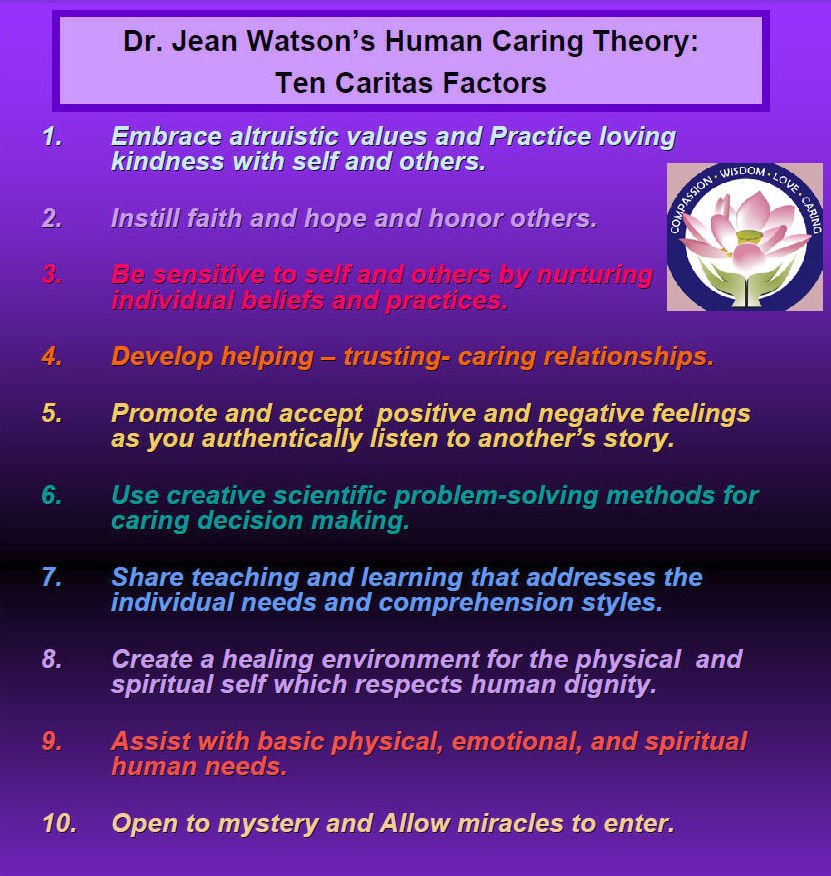 Jean Watson Theory Of Caring
