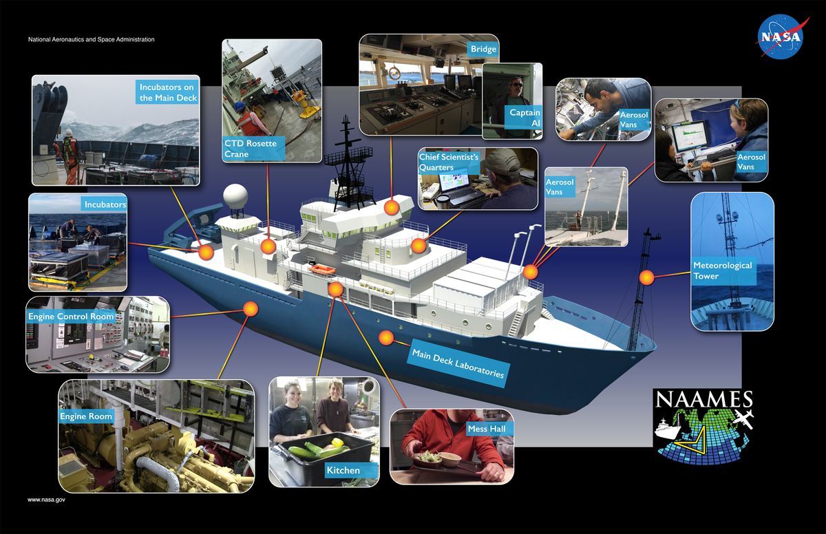 A peek inside the NAAMES WHOI research vessel Atlantis measuring ...
