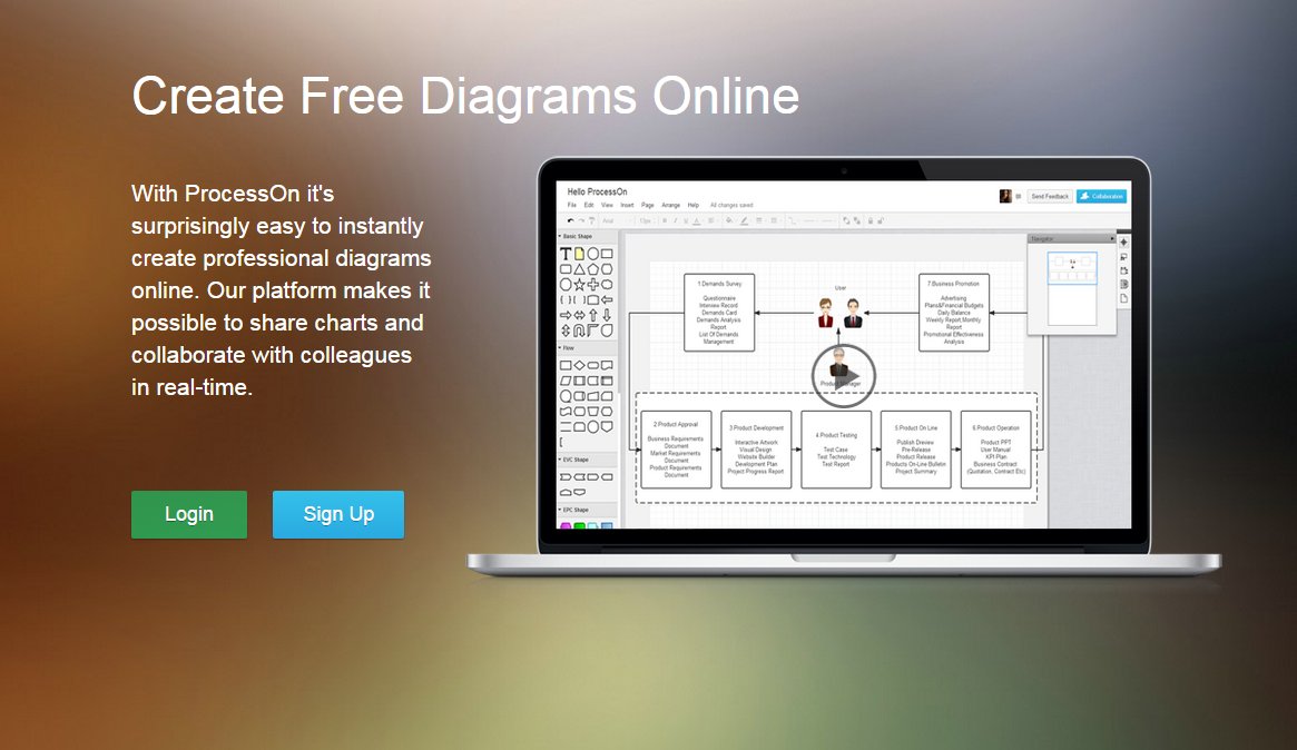 ProcessOn (@ProcessOn) | Twitter