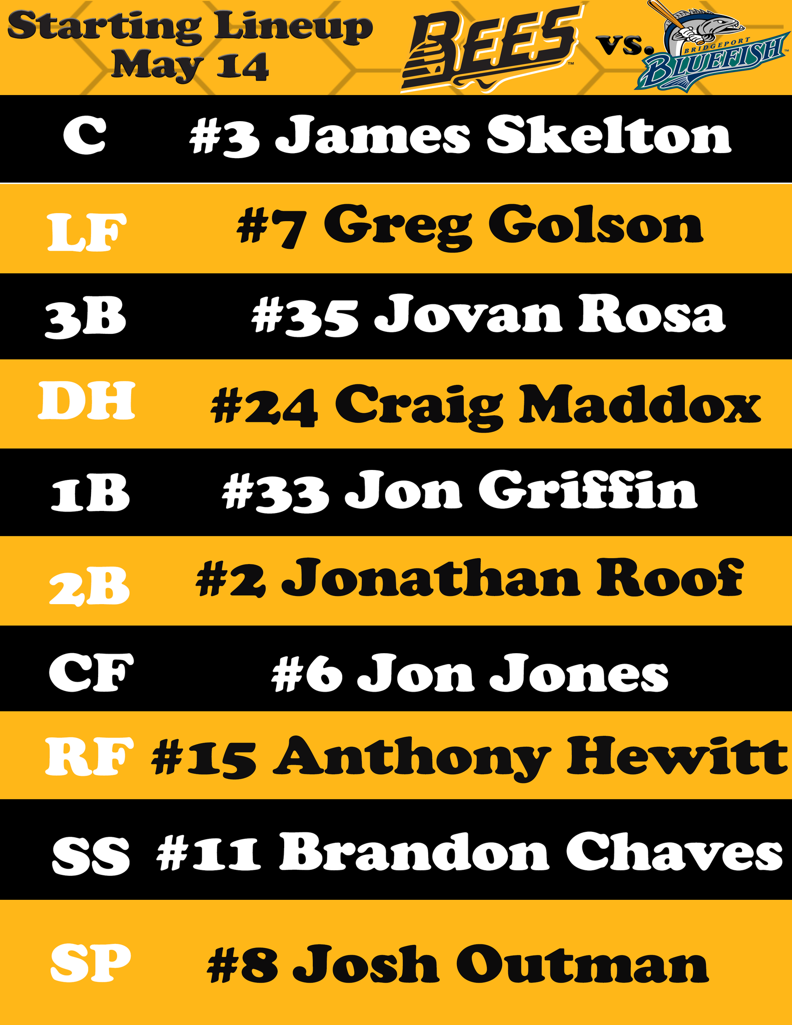 New Britain Bees on Twitter: "#TheOutman is on the mound tonight vs. @BPTBluefish! #NowaTradycja…