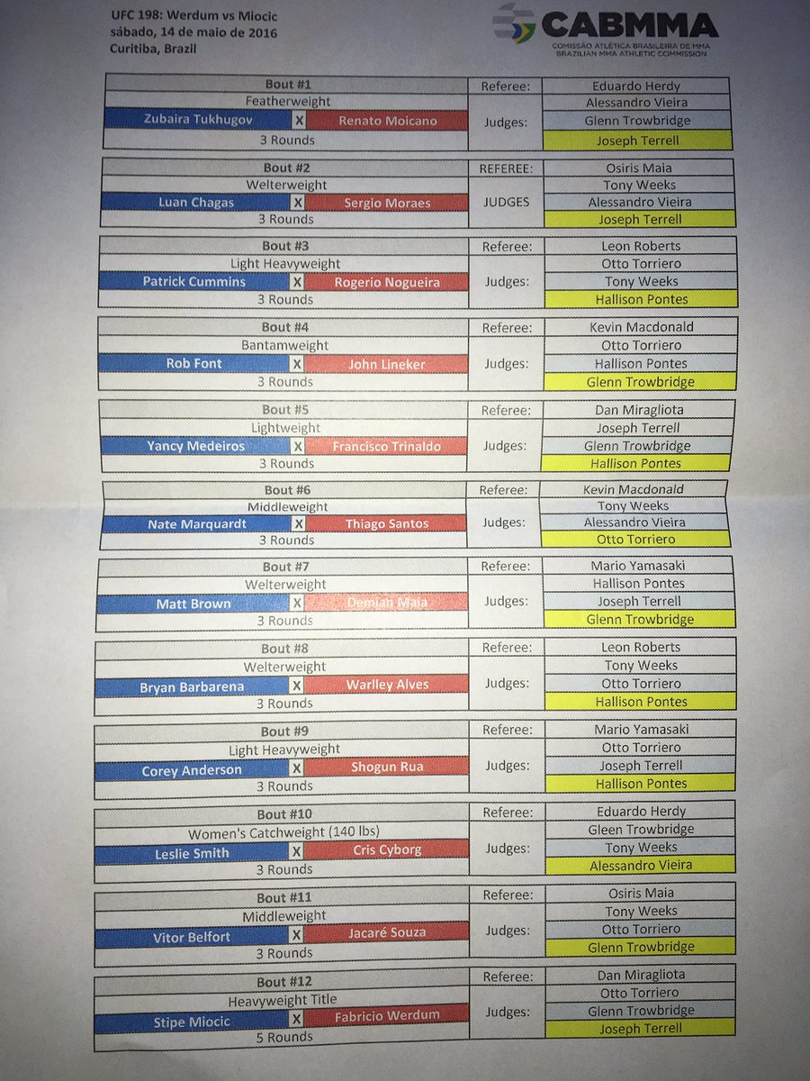Assigned judges/refs for each fight of UFC 198 : r/MMA