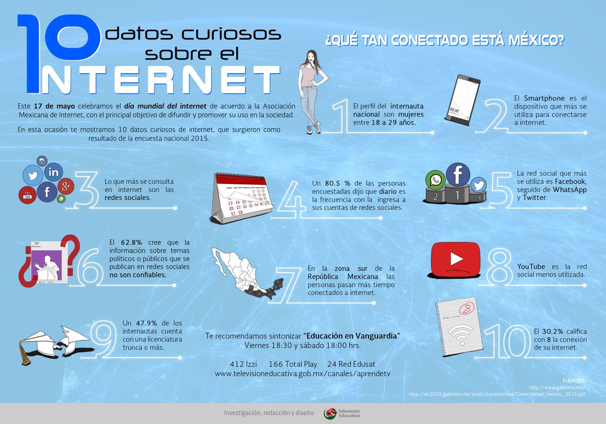 ¿QUE ES INTERNET?