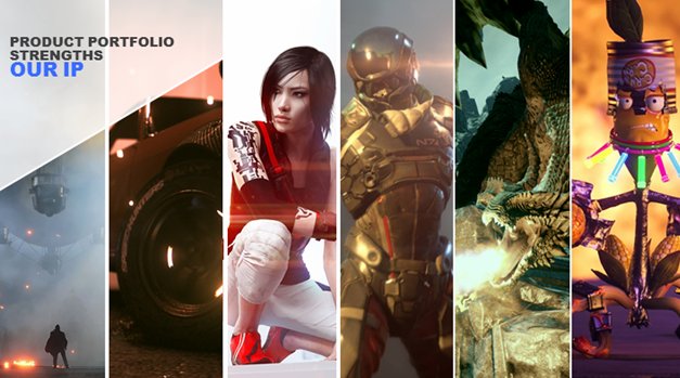 Daniel Ahmad on Twitter: "EA are working on new IP's at the moment. Around 1,000 people ...