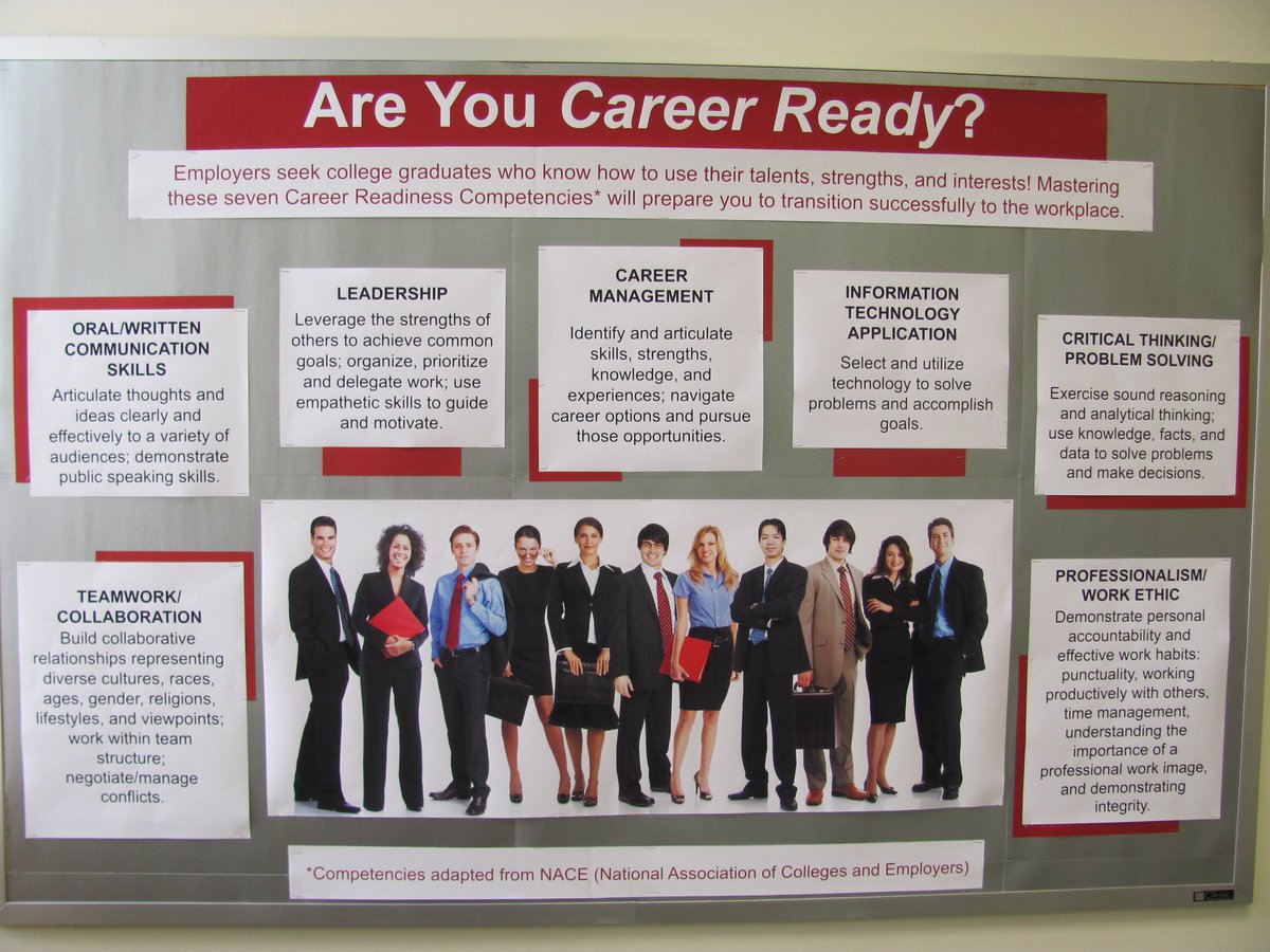 Career Readiness Bulletin Board Ideas Getting The Classroom Back To