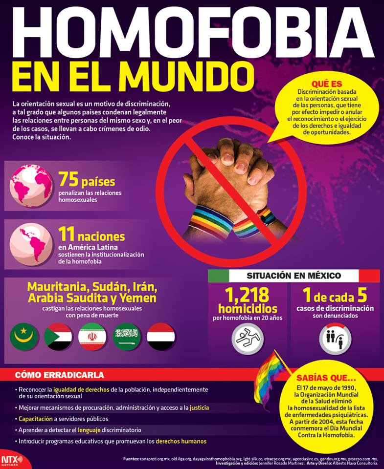 INFOGRAFÍA | Así se ve la homofobia en el mundo | EjeCentral | Scoopnest