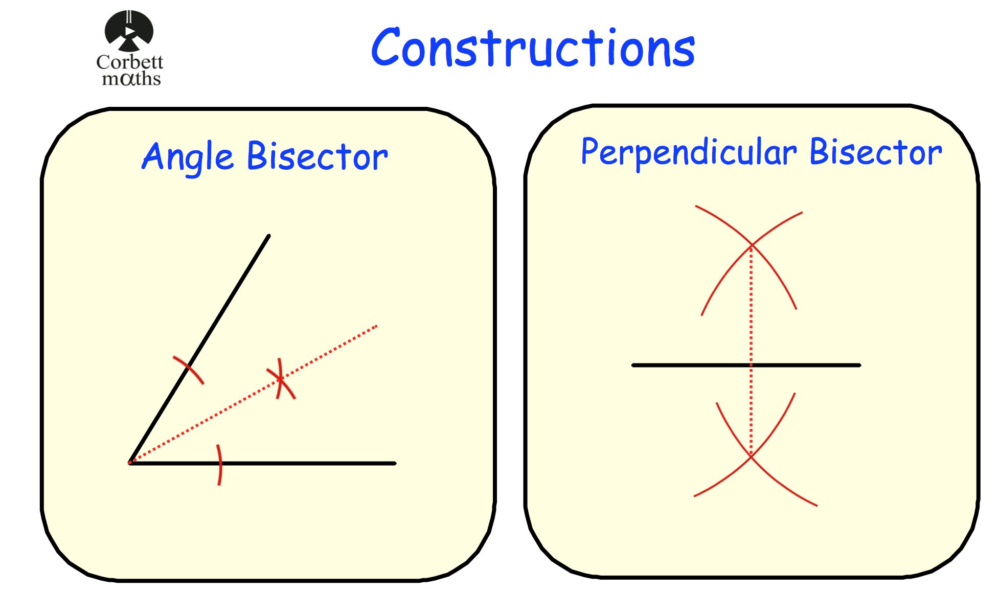Perpendicular Bisector Construction