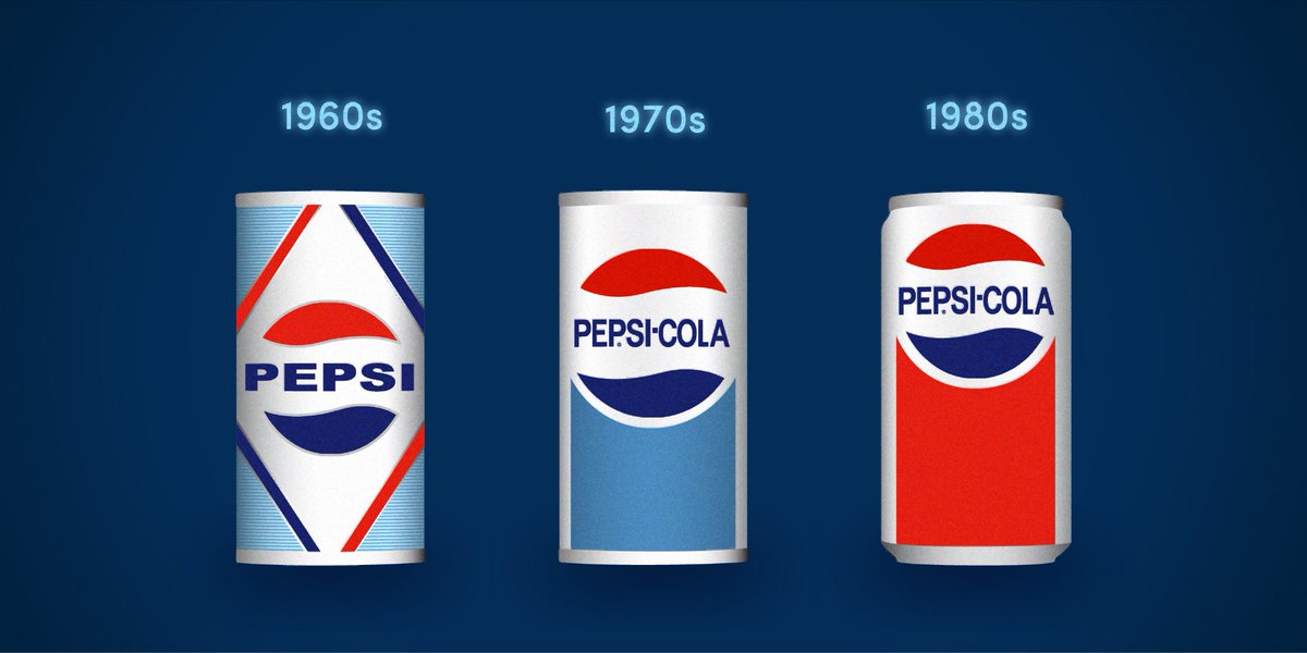 Pepsi Cans From The 1960s