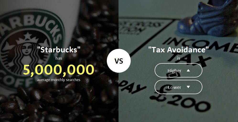 Code Computerlove on Twitter: "Almost 150,000 plays of our side project the Higher Lower game! # ...