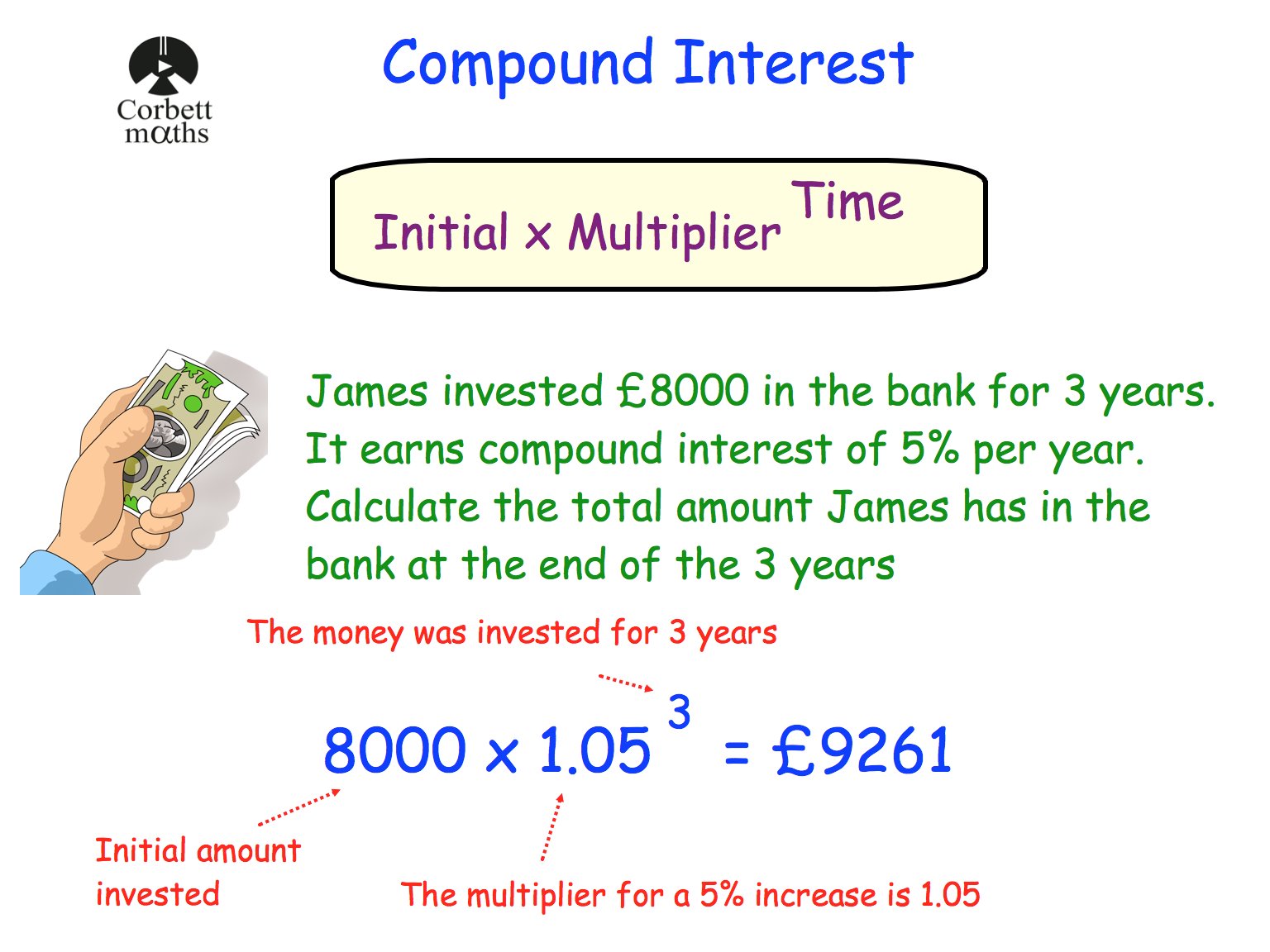 Compound Interest Practice
