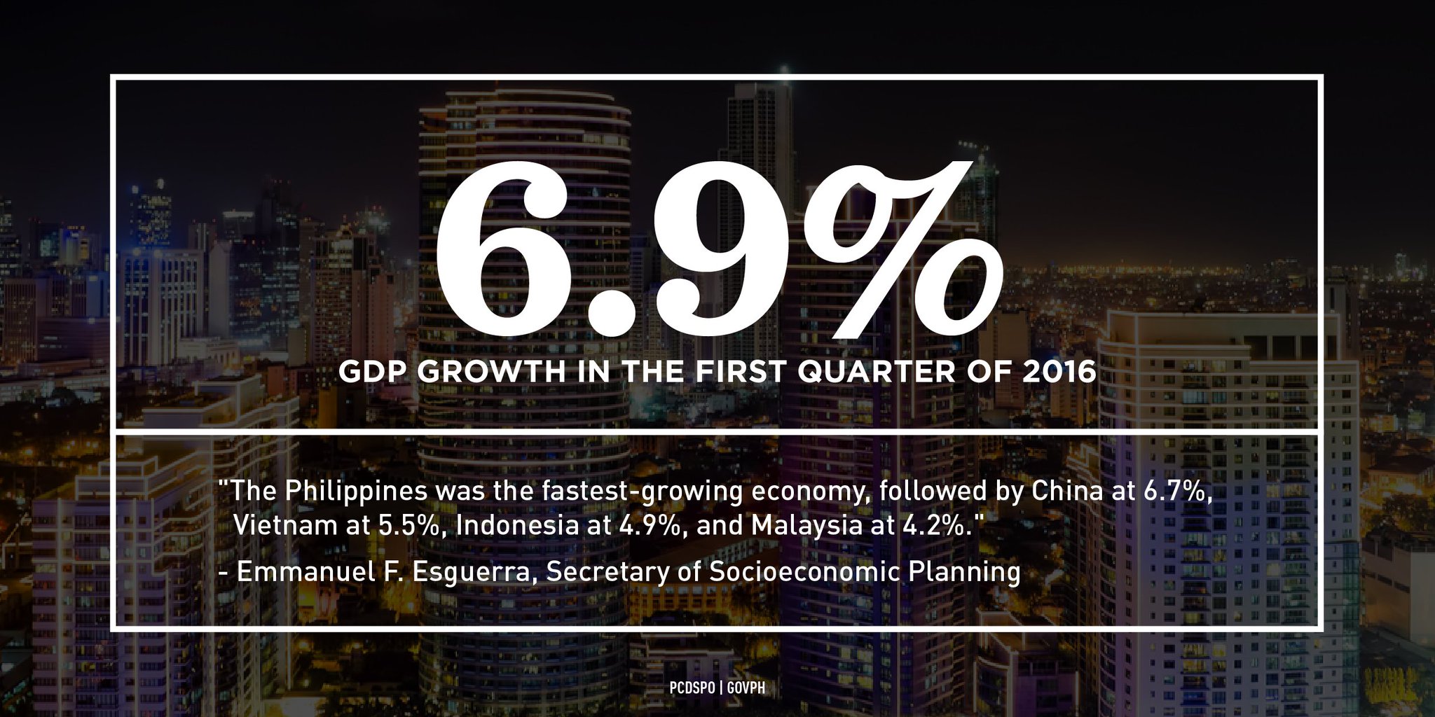 Official Gazette Ph On Twitter Philippines Is Asias Fastest Growing