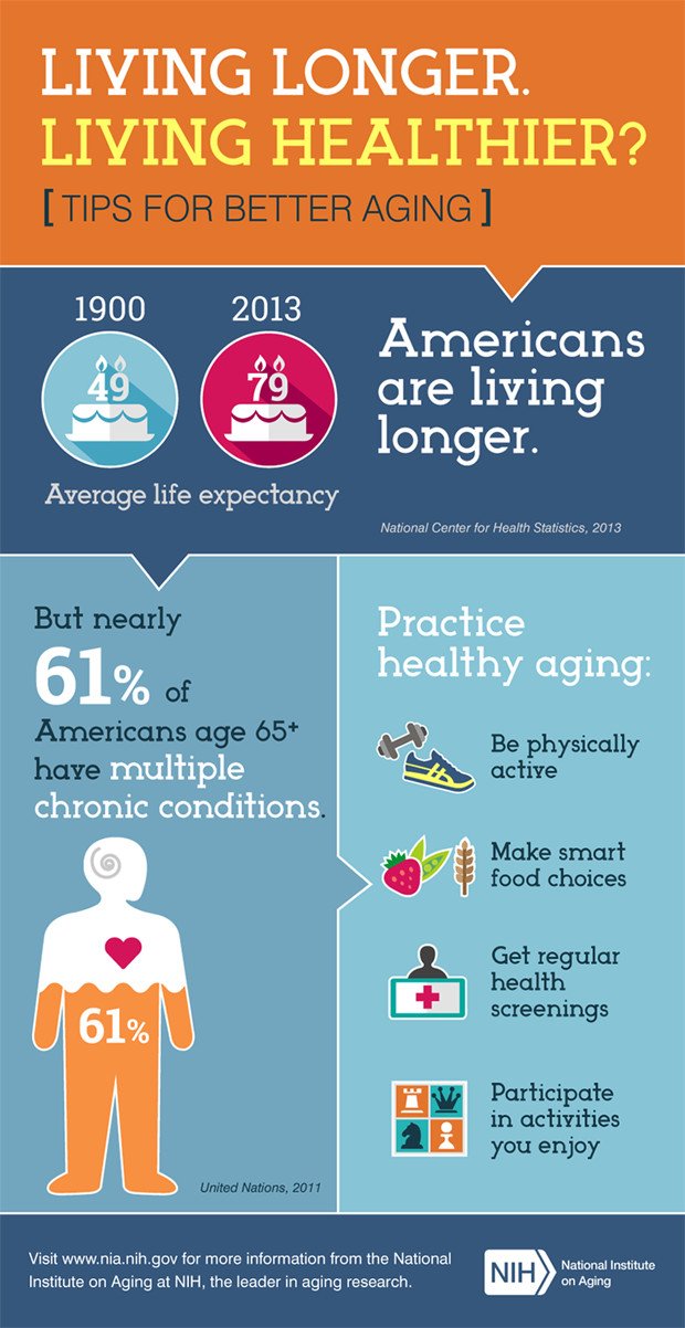 Age Infographic