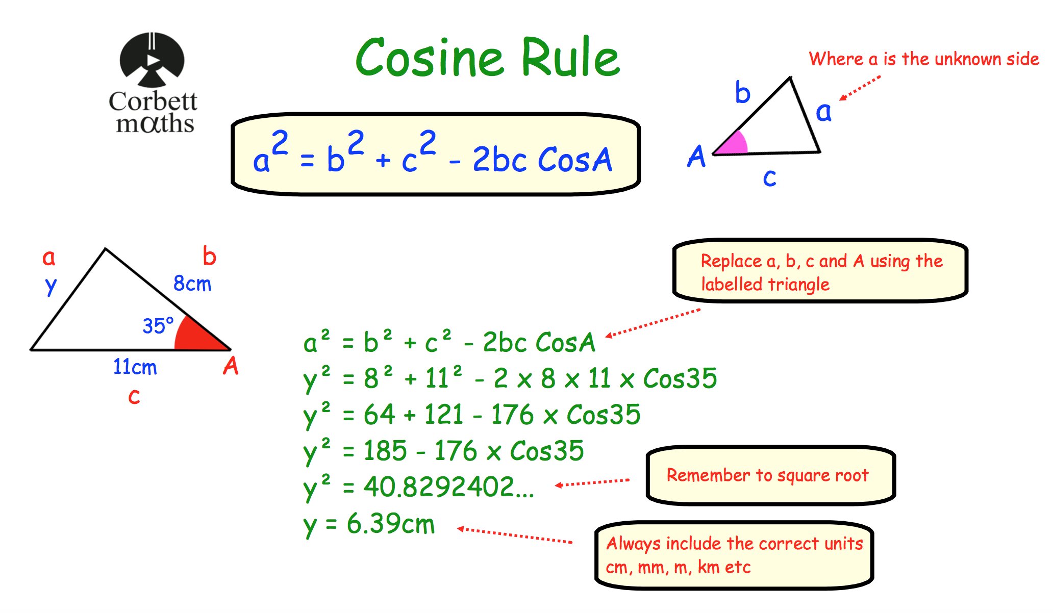 Cosine Formula