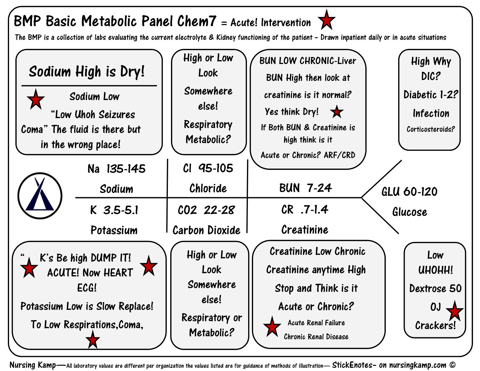 Cbc Bmp Diagram BMP Vs CBC