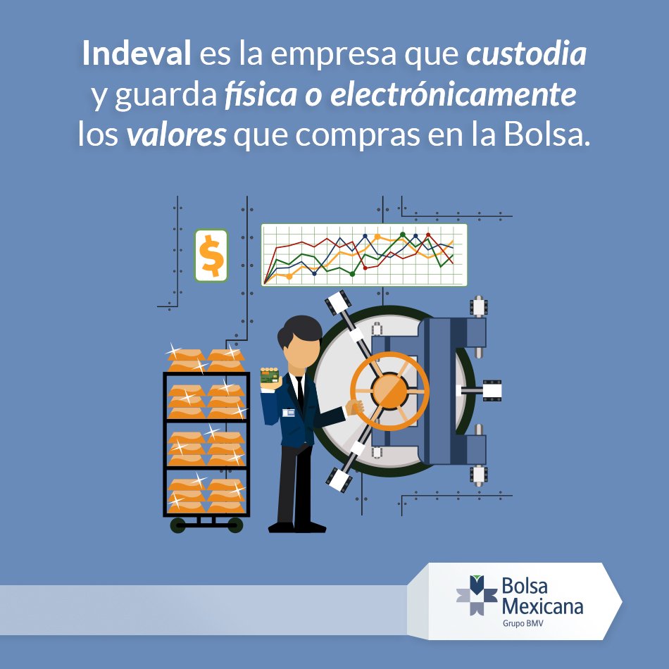 Indeval : Últimas noticias y actualidad en vivo - Scoopnest