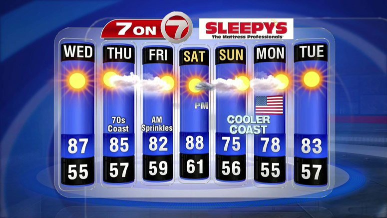 Forecast for the rest of the week? HOT. 7News Chief Meteorologist ...