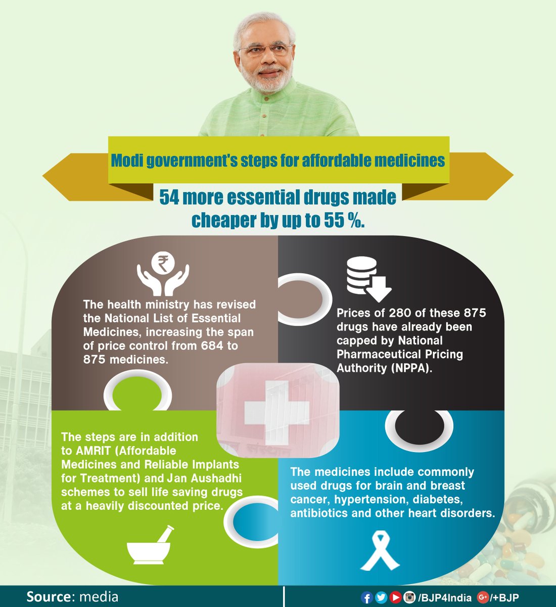 Modi government's continuous steps to ensure life saving medicines ...