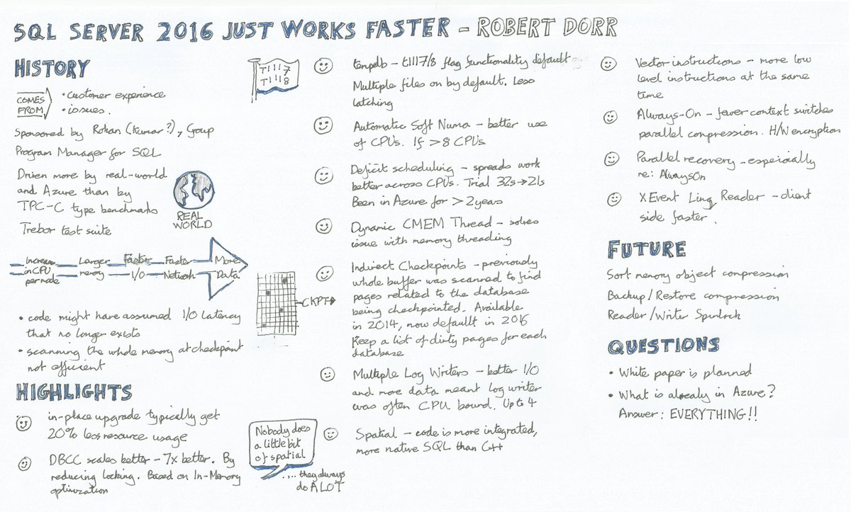 SQLBits (@SQLBits) | Twitter