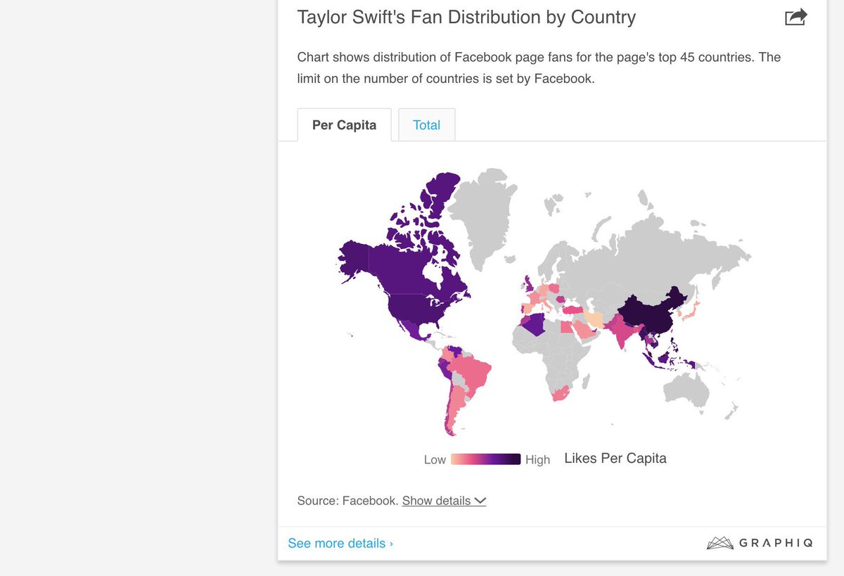 Taylor Swift's Facebook fan distribution by country - Taylor Swift - FOTP