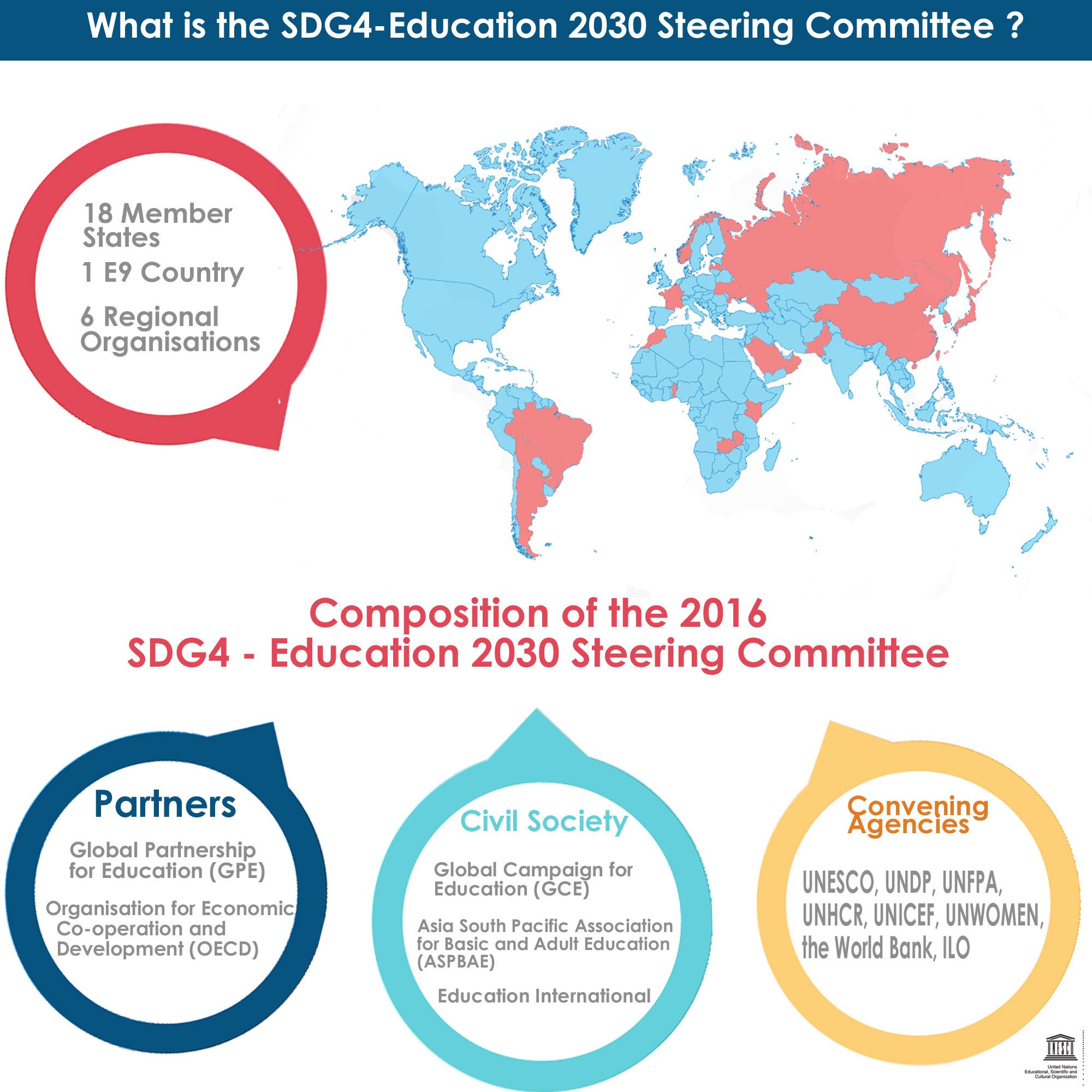 Global Partnership Map