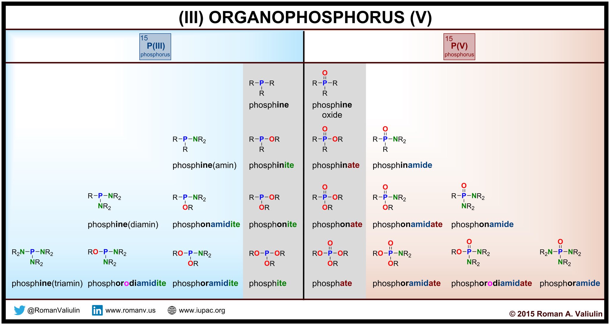Phosphorus Compounds