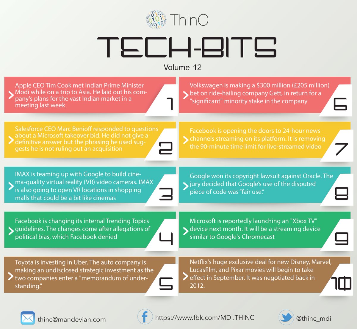 ThinC on Twitter: "#TechBits makes sure #technology news for the entire week reaches you in one ...
