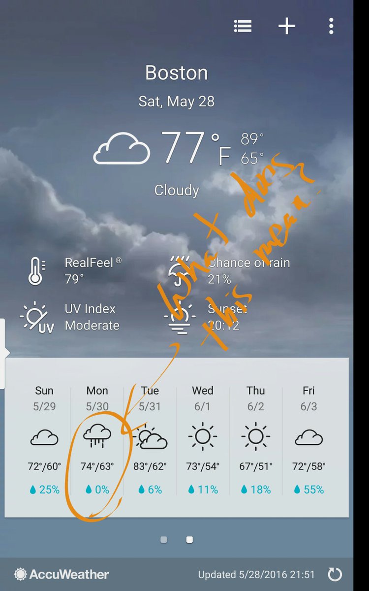 Rain Weather Icon Accuweather