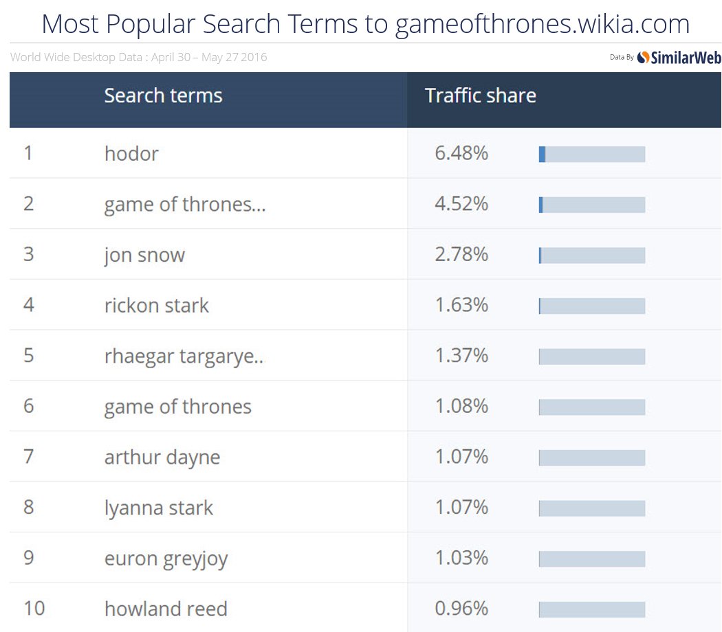 Gilad Steinberger (@Giladst) | Twitter